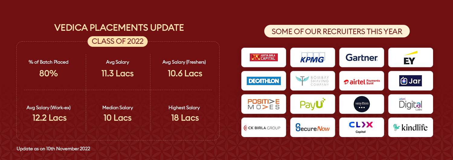 Post Graduate Programme in Management for Women Delhi | Vedica Scholars